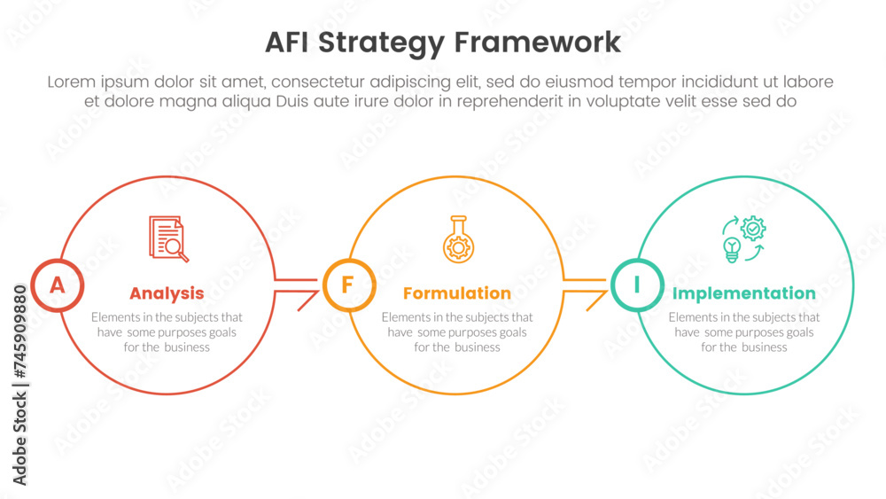 AFI strategy framework infographic 3 point stage template with big ...
