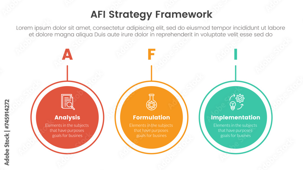 AFI strategy framework infographic 3 point stage template with big ...