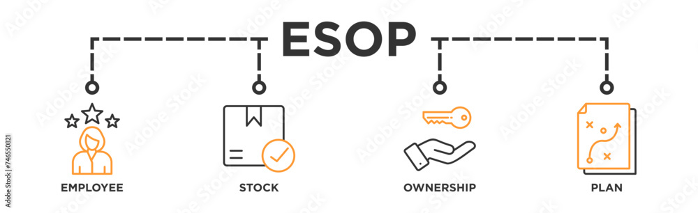 Esop banner web icon illustration concept for employee stock ownership ...