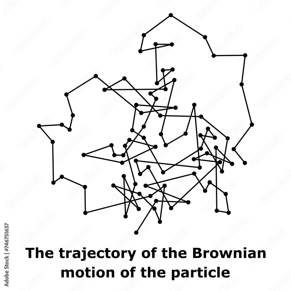 The Trajectory Of The Brownian Motion Of The Particle Vector Illustration Stock Vector Adobe