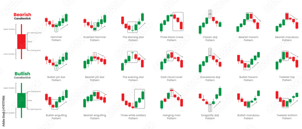 Candlestick pattern for trading, forex ,currency, stock market ...