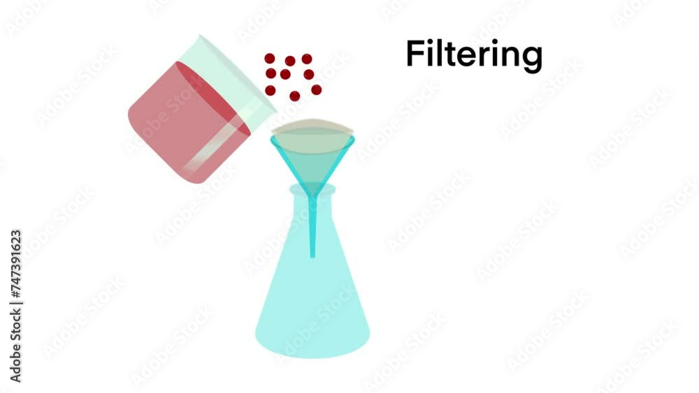 Filtration, chemical experiment, separation process, Filtration process ...