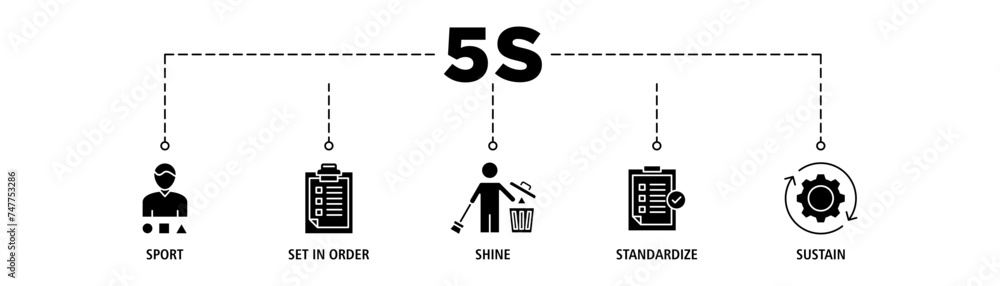 5s banner web icon set vector illustration for lean manufacturing ...