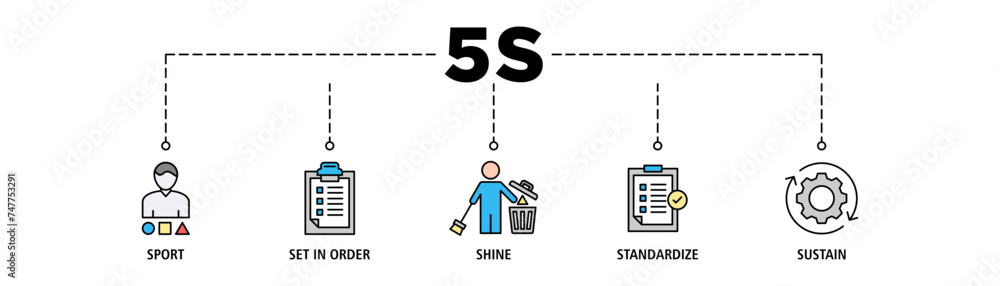 5s banner web icon set vector illustration for lean manufacturing ...
