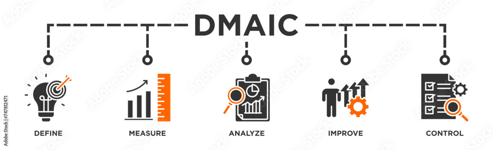 Dmaic banner web icon illustration concept of define measure analyze ...