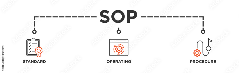 SOP banner web icon illustration concept for the standard operating ...