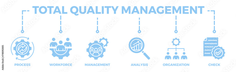 Total quality management banner web icon illustration concept with icon ...