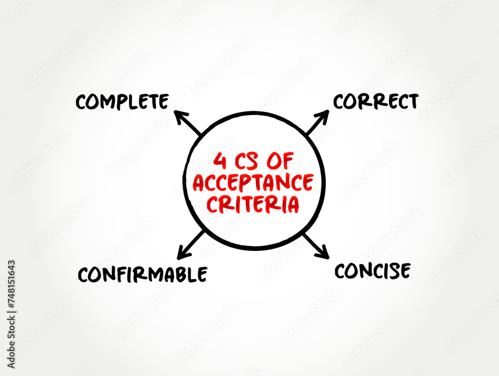 4 Cs of Acceptance Criteria - conditions that must be satisfied for a ...