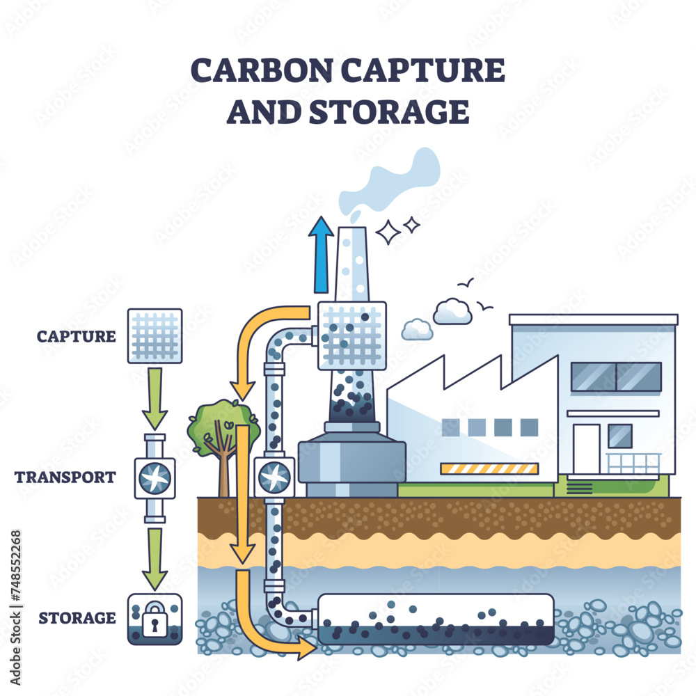 Carbon capture and CO2 greenhouse gases storage underground outline ...