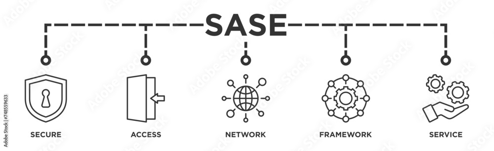 SASE banner web icon illustration concept of secure access service edge ...