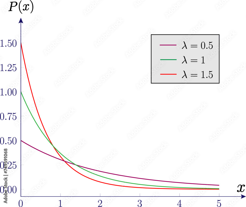 Diagram showing boltzmann's distribution is an exponential distribution ...