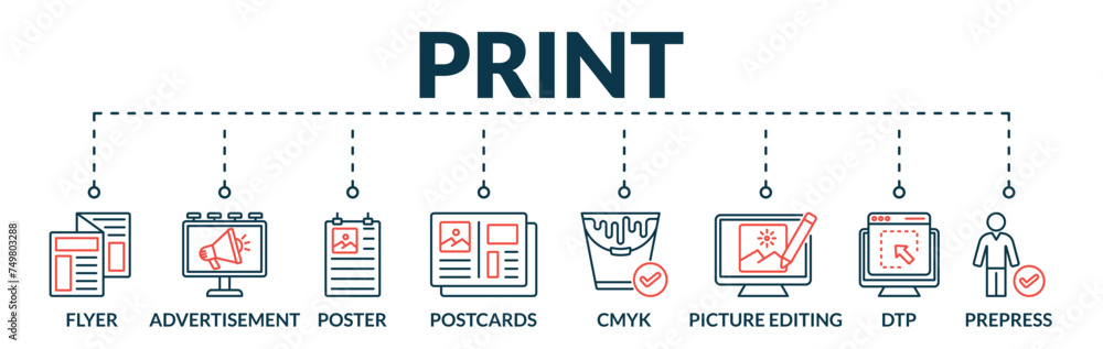 Banner of print web vector illustration concept with icons of flyer ...
