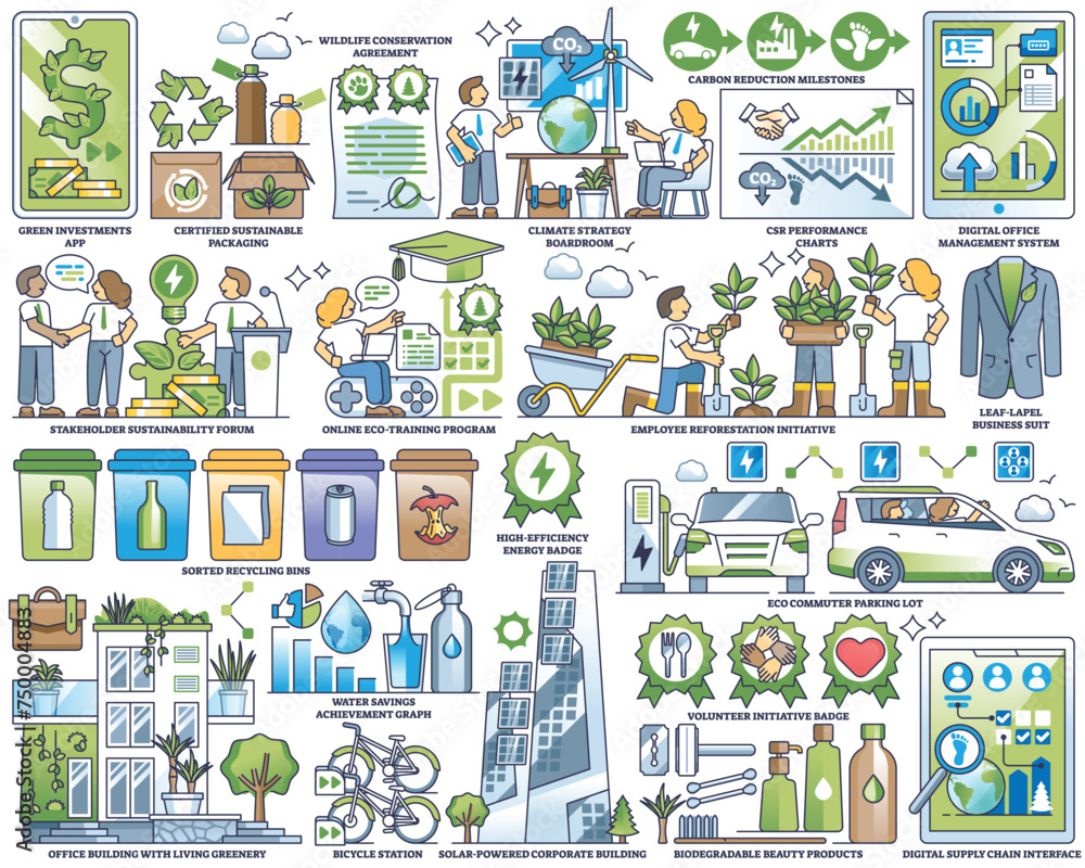 Corporate sustainability and ecological business practices outline ...