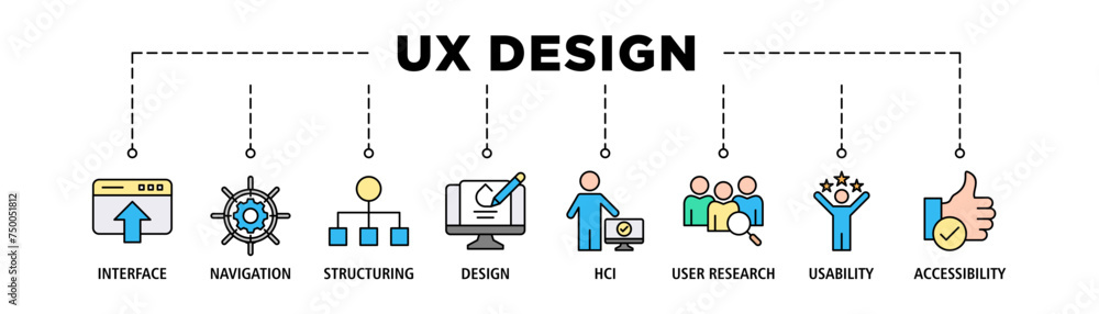 UX design banner web icon set vector illustration concept for user ...