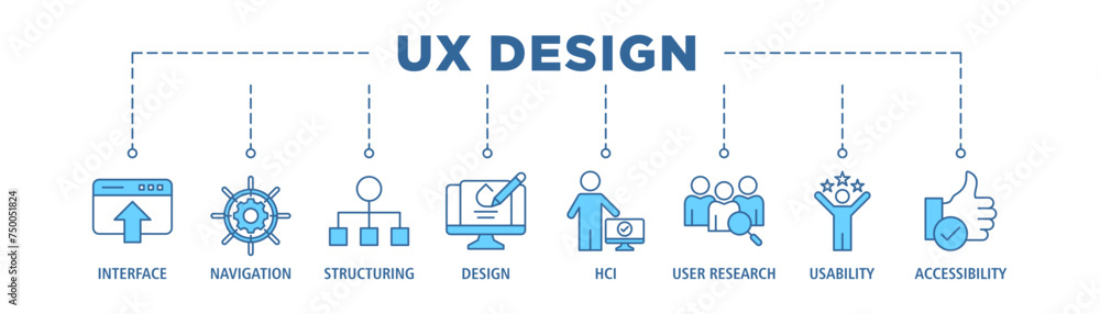 UX design banner web icon set vector illustration concept for user ...