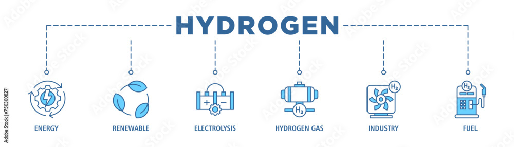Hydrogen banner web icon set vector illustration concept with icon of ...