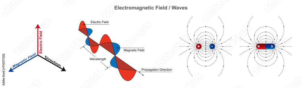Scientific educational vector format depicting electromagnetic fields ...
