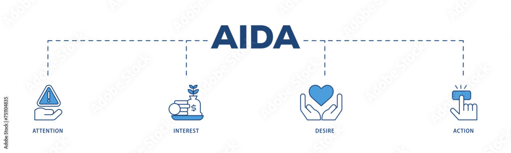 AIDA icons process structure web banner illustration of promotion ...