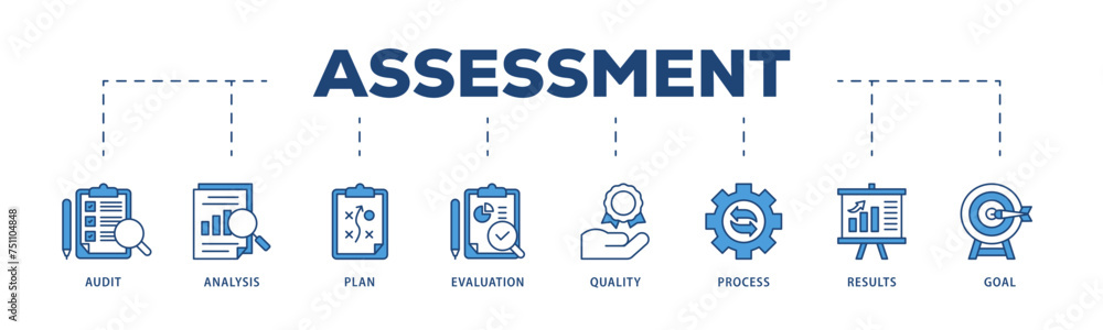 Assessment center icons process structure web banner illustration of ...