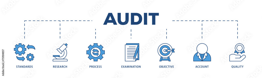 Audit icons process structure web banner illustration of standards ...
