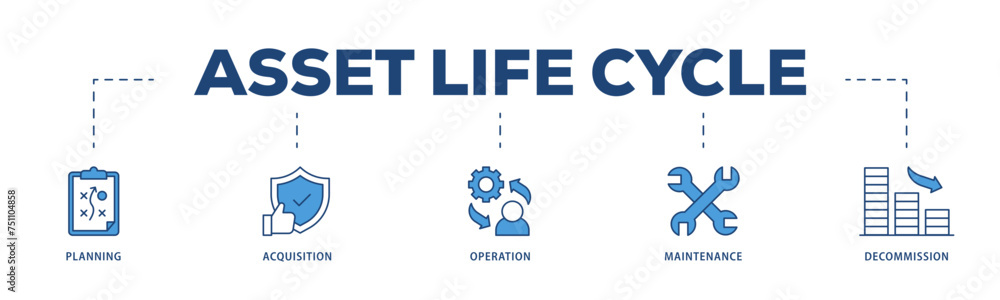 Asset life cycle icons process structure web banner illustration of ...