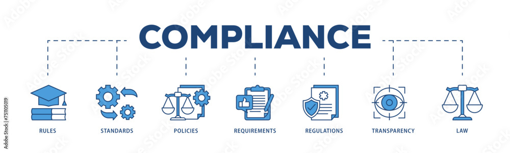 Compliance icons process structure web banner illustration of law ...