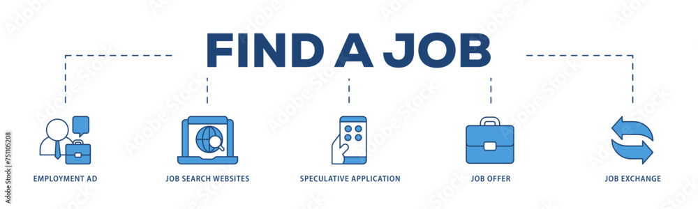 Find a job icons process structure web banner illustration of ...