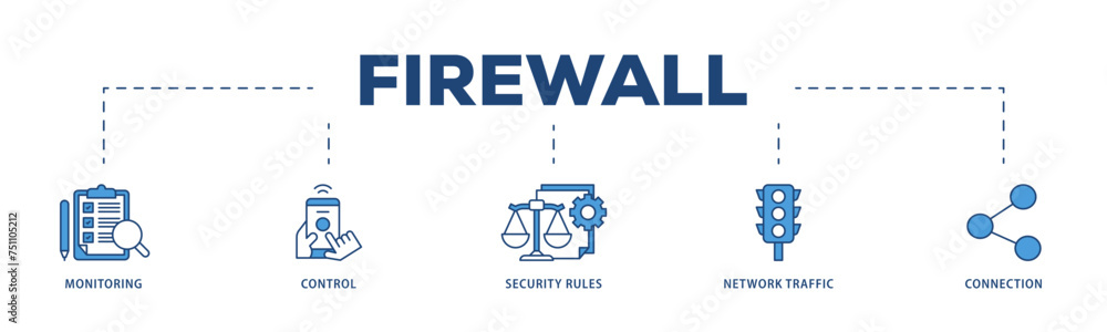 Firewall icons process structure web banner illustration of monitoring ...