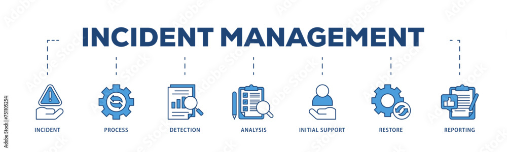 Incident management icons process structure web banner illustration of ...