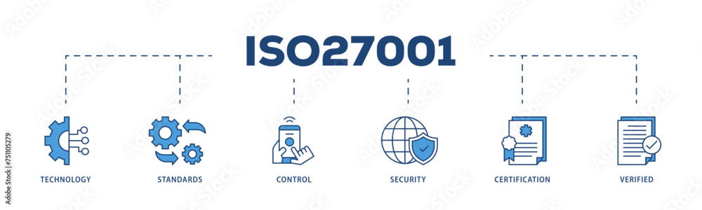 ISO27001 icons process structure web banner illustration of technology ...
