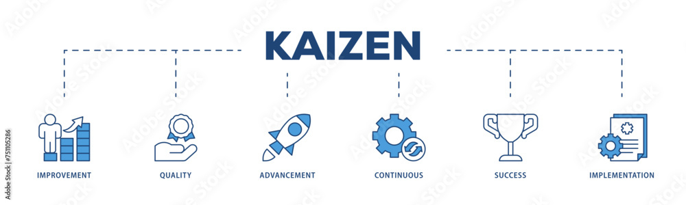 Kaizen icons process structure web banner illustration of quality ...