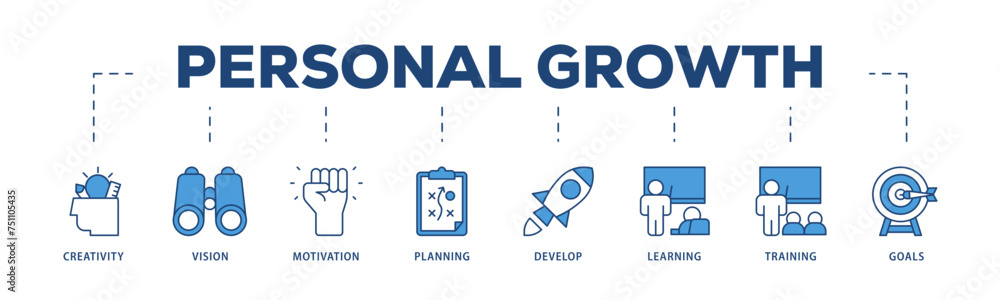 Personal growth icons process structure web banner illustration of ...