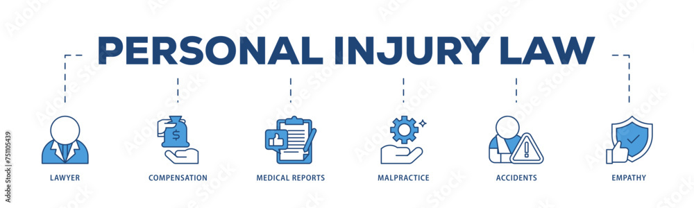 Personal injury law icons process structure web banner illustration of ...