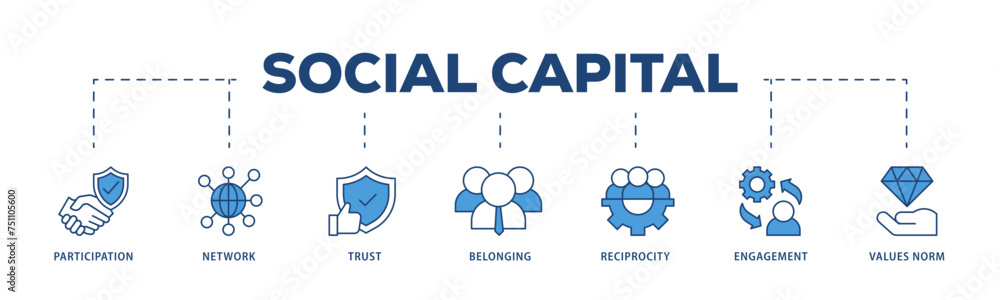 Social capital icons process structure web banner illustration of ...