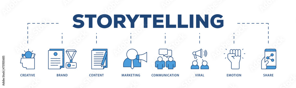 Storytelling icons process structure web banner illustration of ...