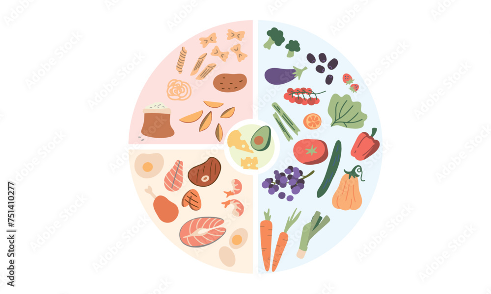 Foods infographics. Healthy eating plate. Infographic chart with proper nutrition proportions ...