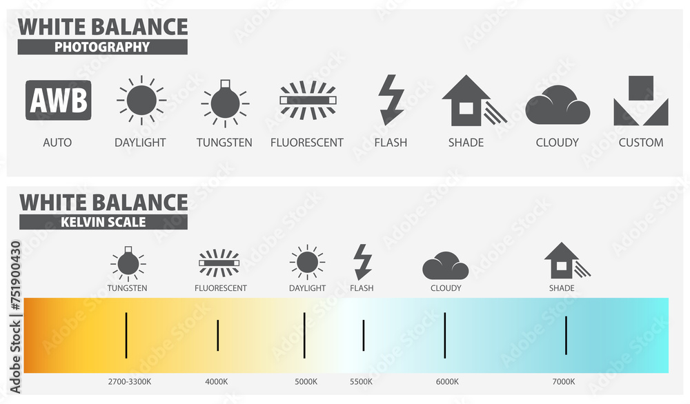 Poster White Balance Photography and Kelvin Scale Preset icon ...
