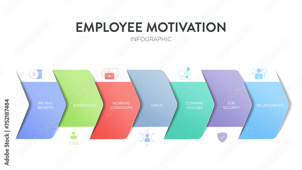 Employee Motivation strategy framework infographic diagram chart ...