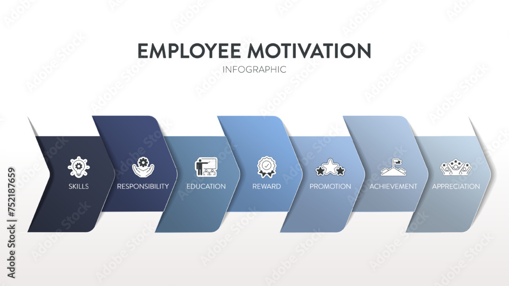 Employee Motivation strategy framework infographic diagram chart ...