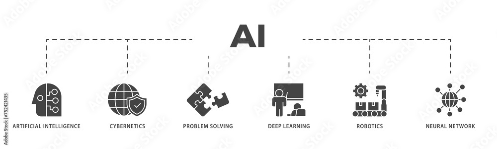 AI icons process structure web banner illustration of cybernetics ...