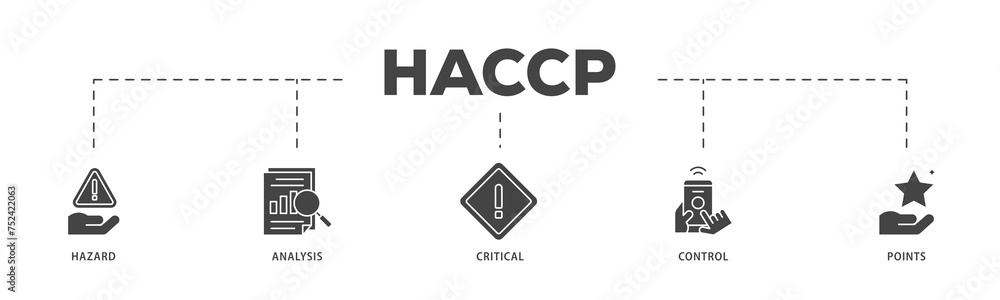 HACCP icons process structure web banner illustration of hazard ...