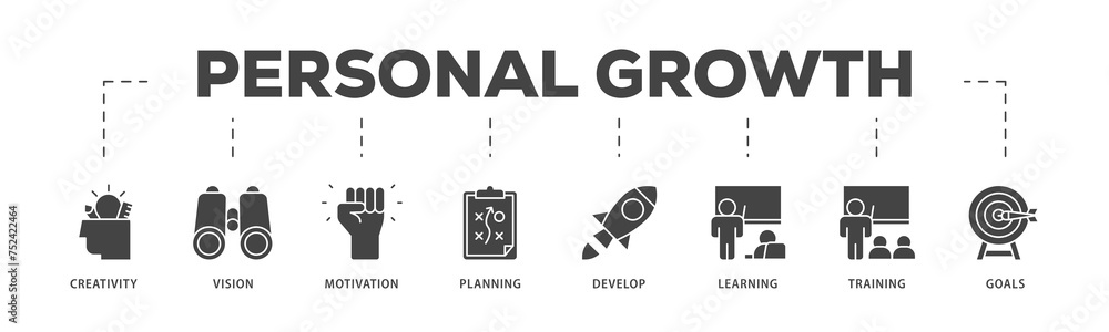 Personal growth icons process structure web banner illustration of ...