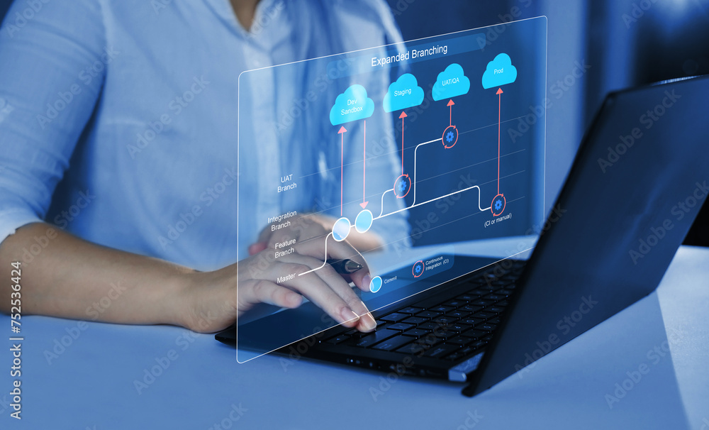 Flowchart Branching Development And Release Version Process Workflow Merging Commit Master