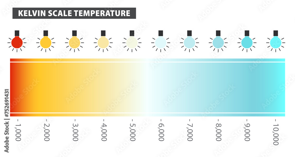 Kelvin Scale Color Temperature Diagram. 3D Illustration Stock ...