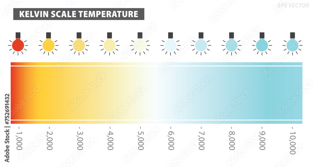 Kelvin Scale Color Temperature Diagram. 3D Illustration Stock Vector ...