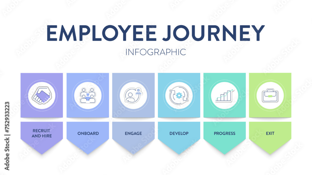 Employee Experience journey map strategy framework infographic diagram ...