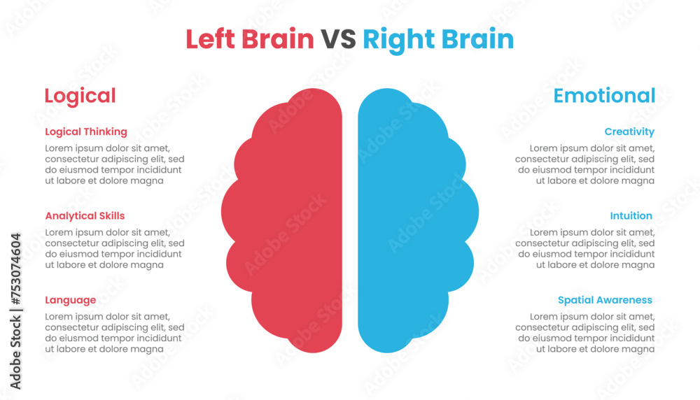 Left Brain Vs Right Brain Dominance Infographic Template Design Stock