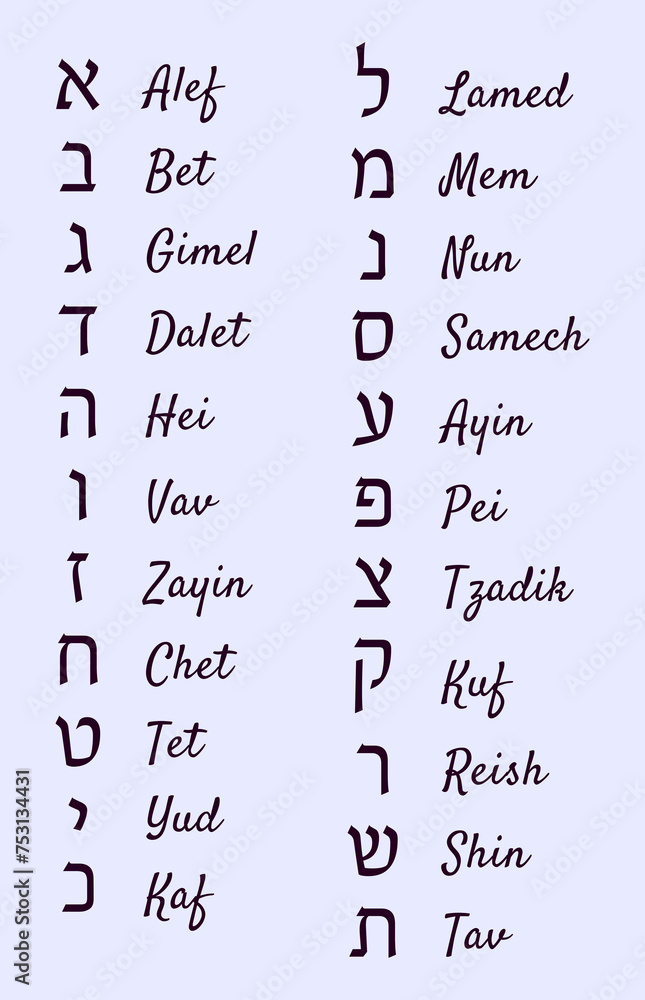 Vertical poster featuring the names of the 22 Hebrew letters – Vector ...