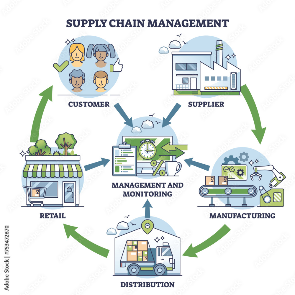 Vecteur Stock Supply chain management or SCM as order distribution ...