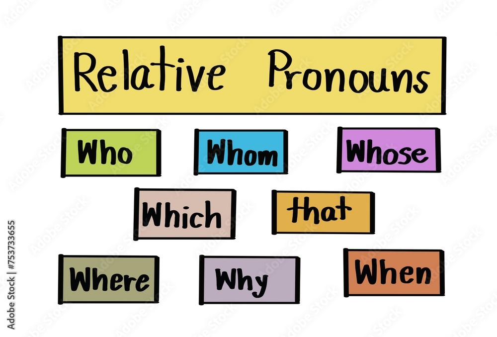 Relative pronouns. who whom whose which that where when why on colorful ...